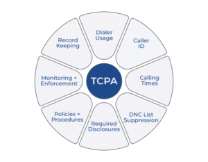 What is TCPA, and why is it important when working with offshore call ...